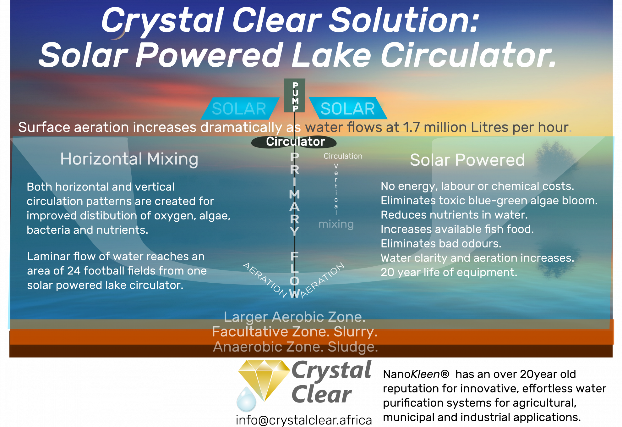Solar Powered Lake Circulator – Innovative Technology | Crystal Clear ...